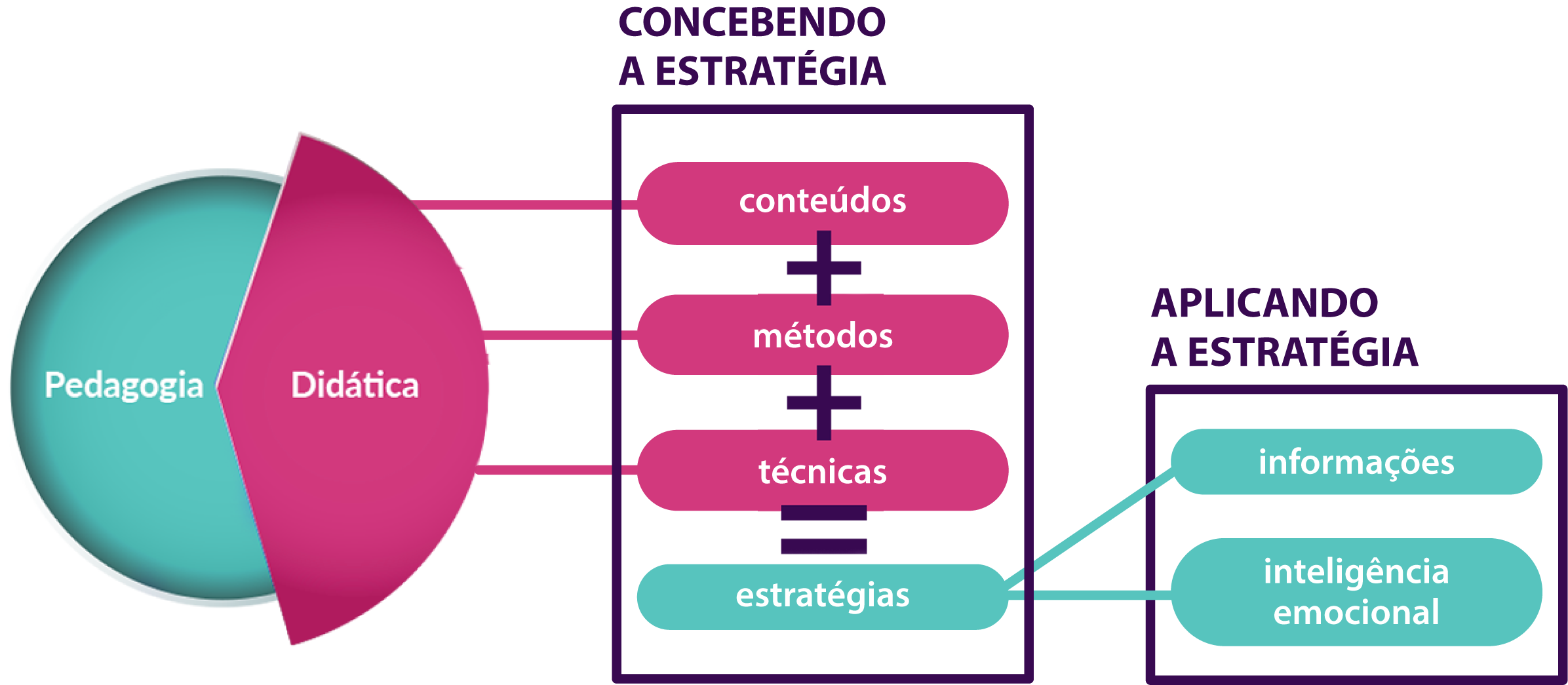 Conceito de didática e suas origens