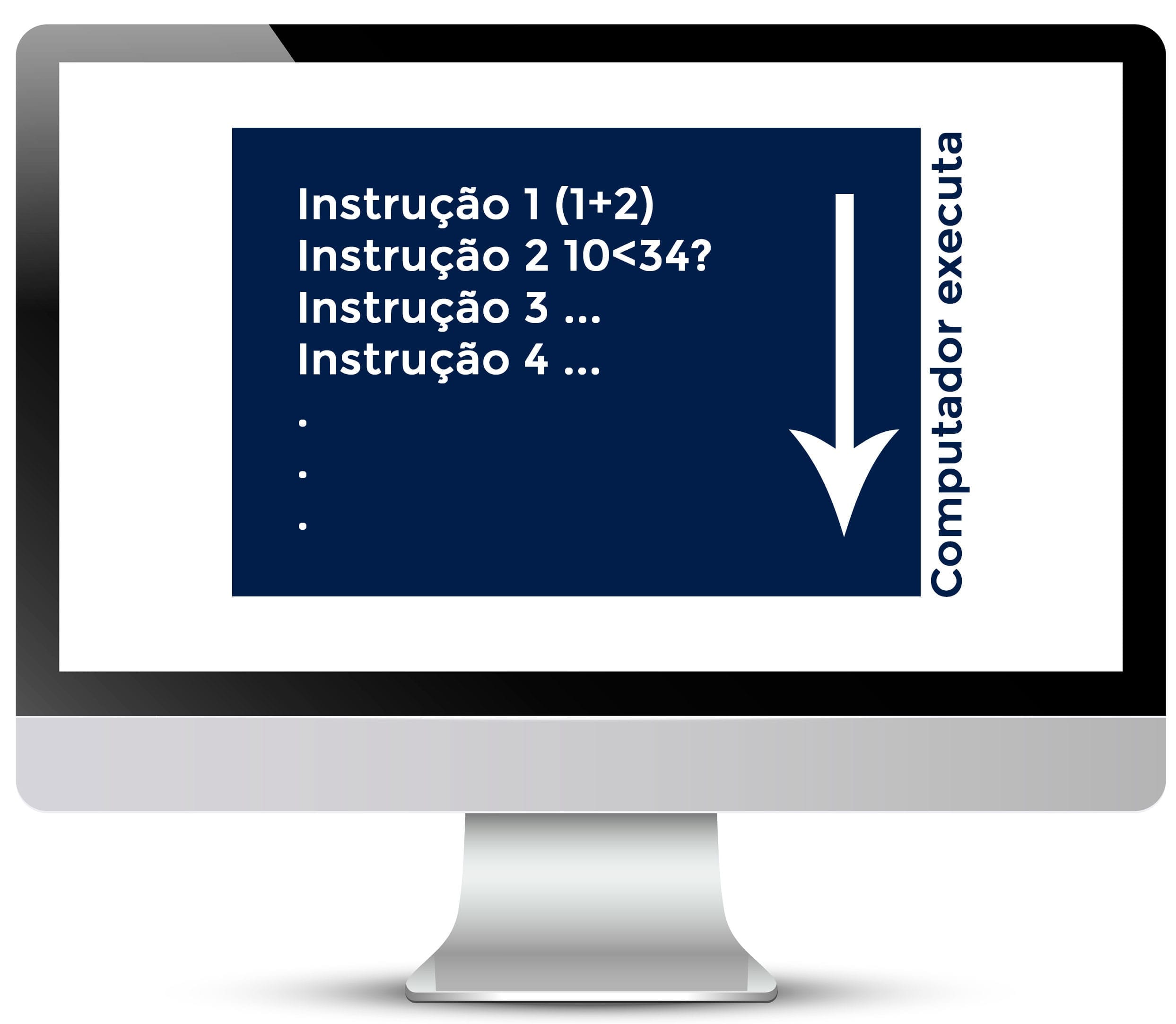 Introdução aos Princípios da Computação