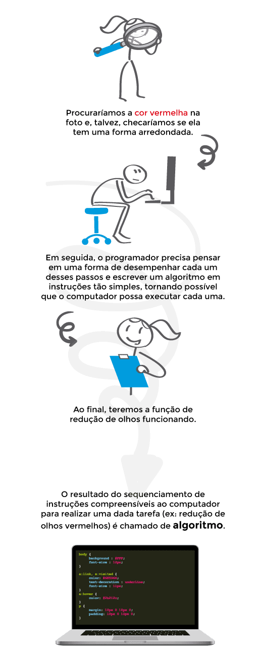 Introdução aos Princípios da Computação